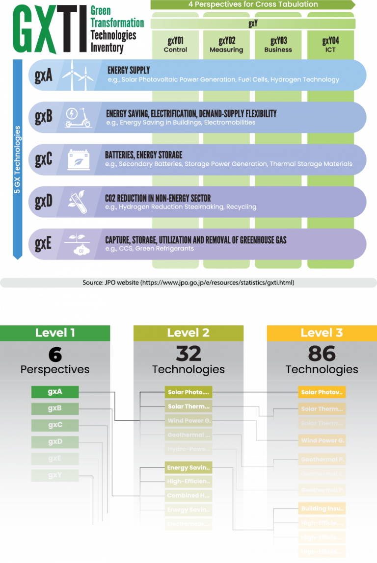GX Technologies Inventory Analytics Dashboard - XLSCOUT